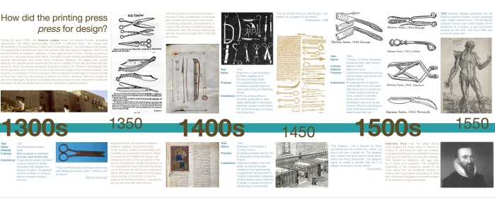 Graphic Design - Timeline of Medical Instruments by Jonathan Lee at ...
