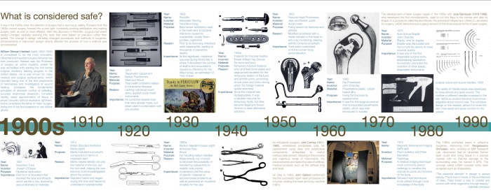 Graphic Design - Timeline of Medical Instruments by Jonathan Lee at ...