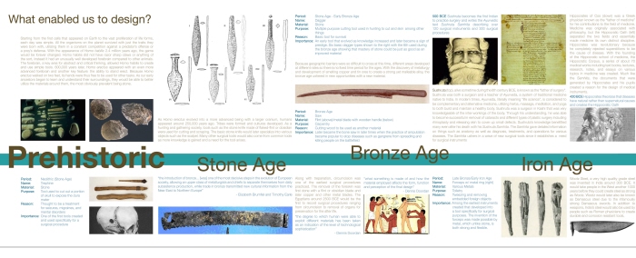 Graphic Design - Timeline of Medical Instruments by Jonathan Lee at ...