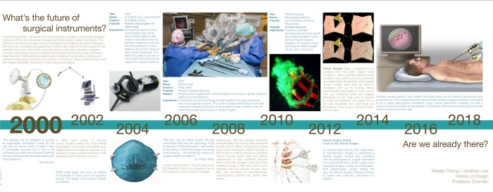 Graphic Design - Timeline of Medical Instruments by Jonathan Lee at ...