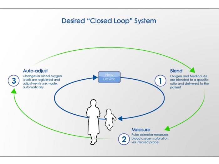 Automated Oxygen Therapy System by Peter Carrasquillo at Coroflot.com