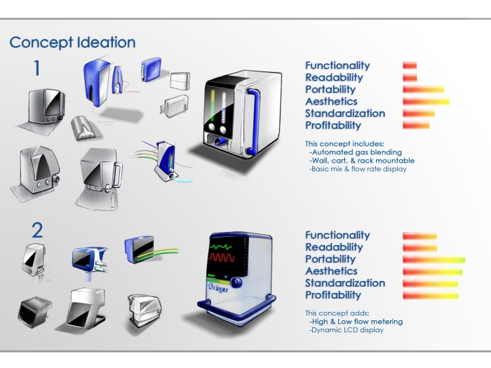Automated Oxygen Therapy System by Peter Carrasquillo at Coroflot.com