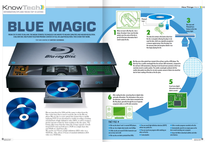 How things works infographic by Santosh Kushwaha at Coroflot.com