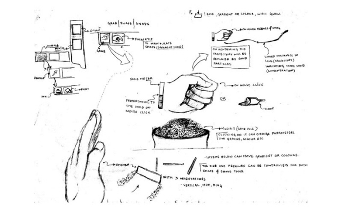 Ideation Sketches by Vineeth Nair at Coroflot.com
