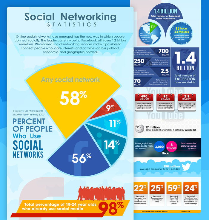 Infographics Projects by Sandy Rubino at Coroflot.com