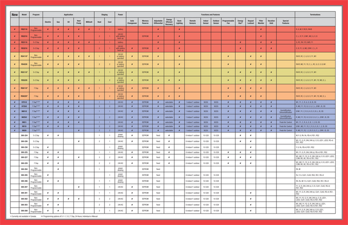 Cross Reference Charts by Lisa Mosillo at Coroflot.com