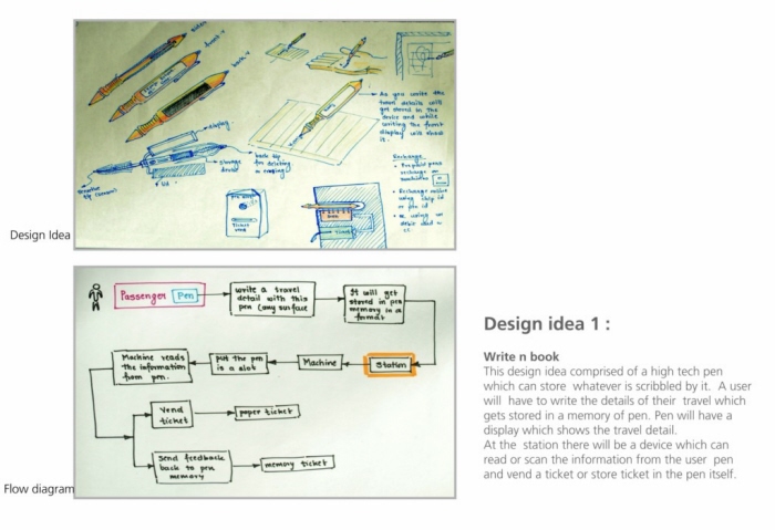Redesigning ATVM for MUMBAI Sub-urban railway by Ujjwal Likhar at ...