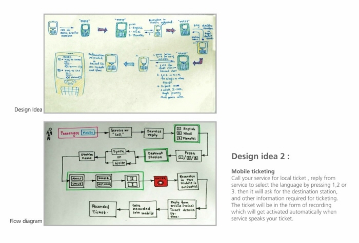 Redesigning ATVM for MUMBAI Sub-urban railway by Ujjwal Likhar at ...