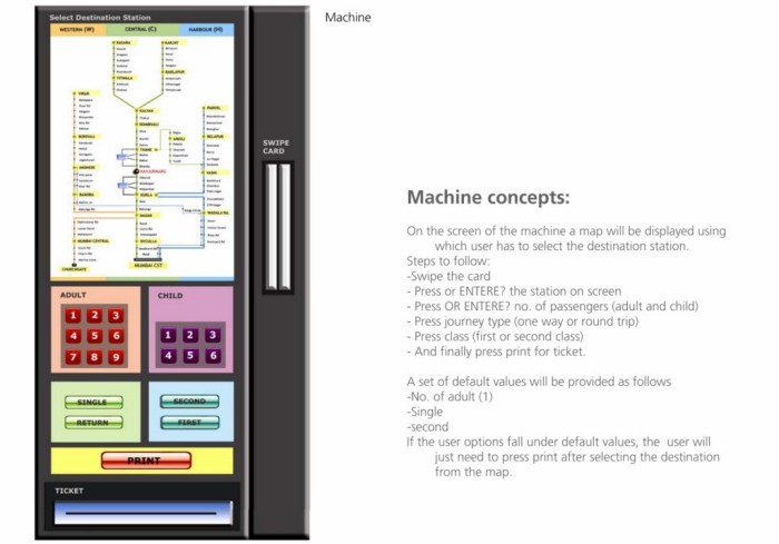 Redesigning ATVM for MUMBAI Sub-urban railway by Ujjwal Likhar at ...