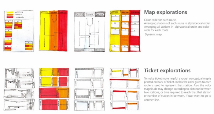 Redesigning ATVM for MUMBAI Sub-urban railway by Ujjwal Likhar at ...