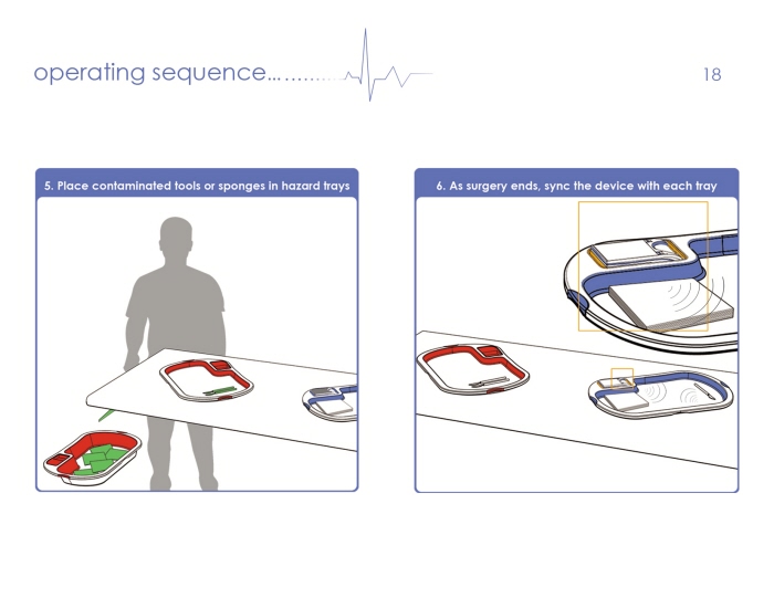 An upload by David Mincel on Coroflot: to the project surgical assistant