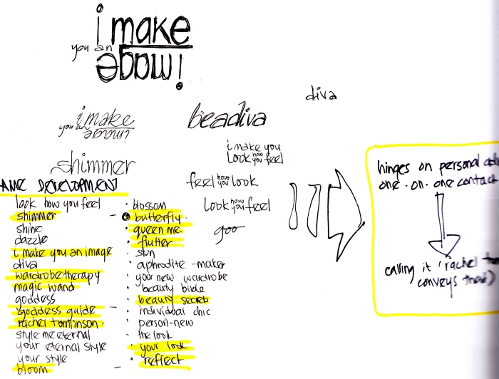visual identity -stylist by Renu Patwardhan at Coroflot.com