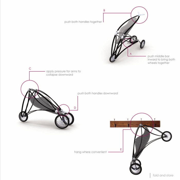 concept stroller by Kelly Kunkel at Coroflot.com