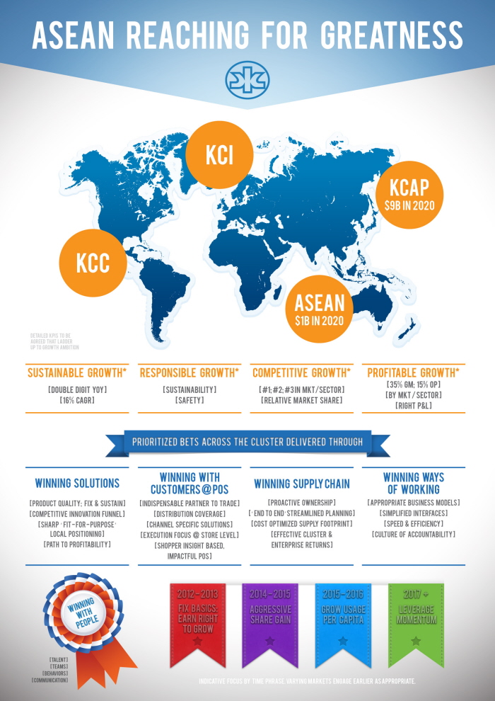 Infographic For Local MNC by Sheryl Ng at Coroflot.com