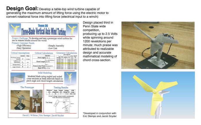 Micro-Wind Turbine by David Wilkins at Coroflot.com