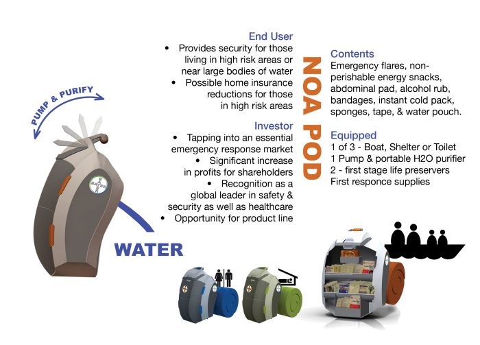 NOA Pod - Flood Survival Pack Concept by Alicia Moore at Coroflot.com