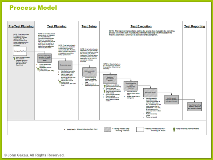 Discovery: Understanding the Current Situation & Defining Outcomes by ...