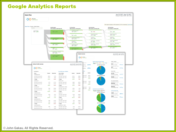 Discovery: Understanding the Current Situation & Defining Outcomes by ...