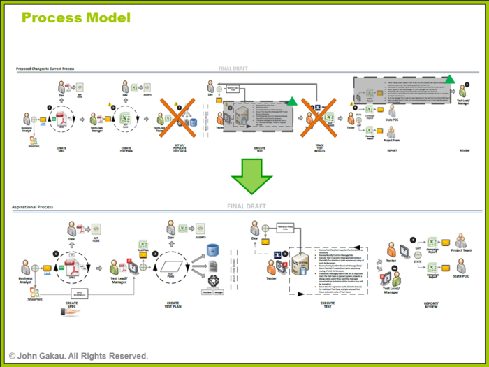 Discovery: Understanding the Current Situation & Defining Outcomes by ...