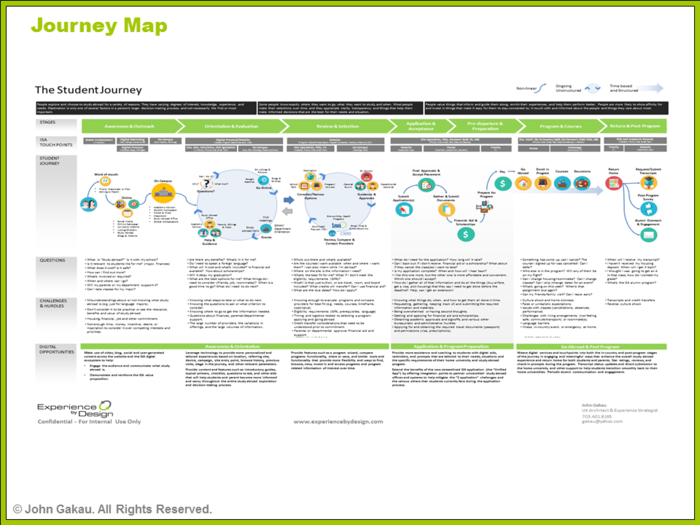 Discovery: Understanding the Current Situation & Defining Outcomes by ...
