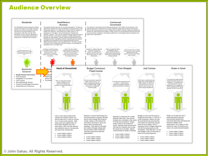 Discovery: Understanding the Current Situation & Defining Outcomes by ...
