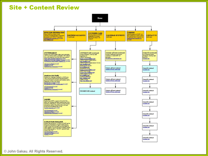 Analysis + Modeling: Laying Foundations for Success by John G at ...