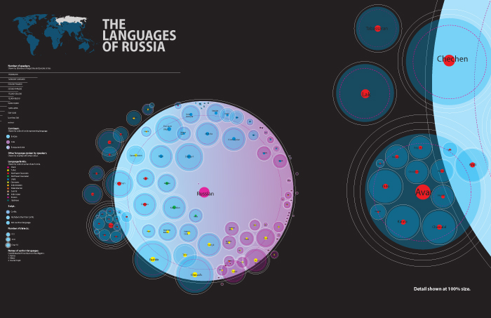 The Languages of Russia by Nurit Avni at Coroflot.com