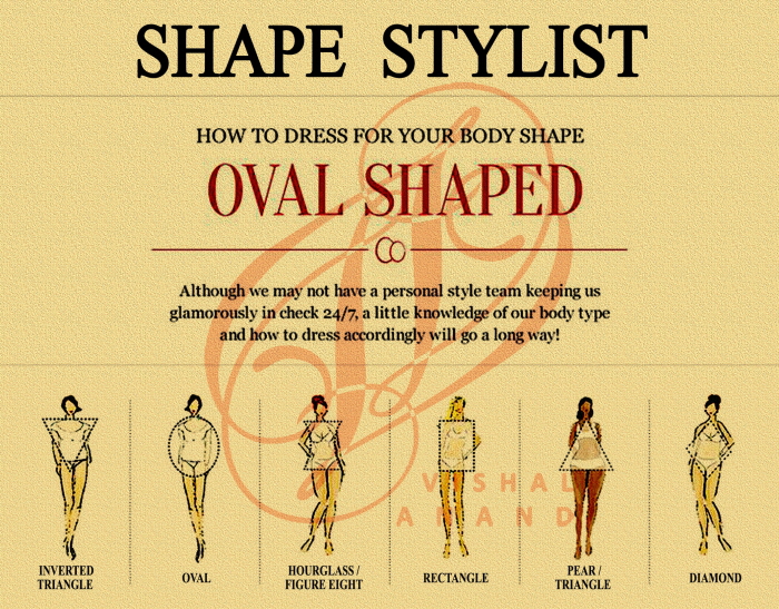 HOW TO DRESS FOR YOUR BODY SHAPE-WOMEN-SHAPE STYLIST by Vishal Anand at ...