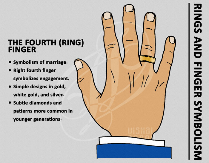 GUIDE TO HAND GESTURES & RINGS by Vishal Anand at Coroflot.com