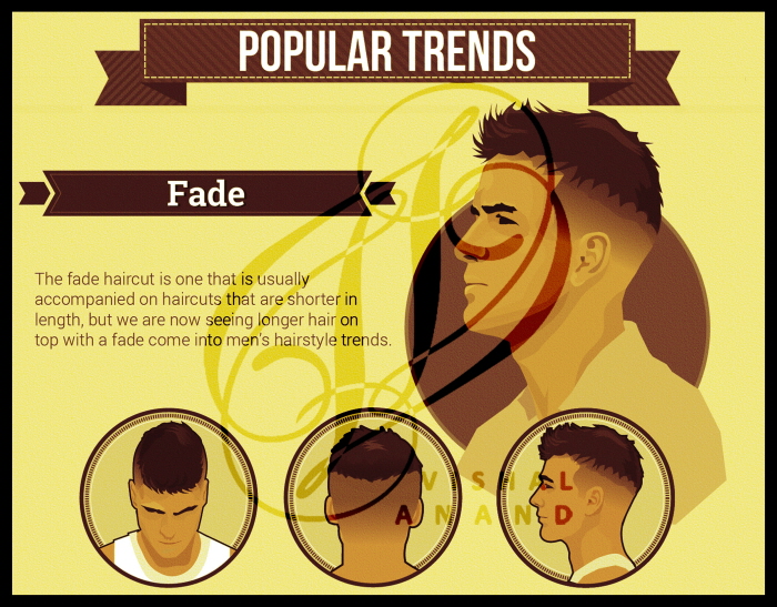 GUIDE FOR MENS POPULAR HAIR STYLES by Vishal Anand at Coroflot.com