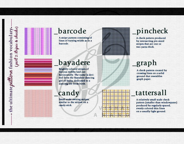 FABRIC PATTERNS-VOCABULARY by Vishal Anand at Coroflot.com