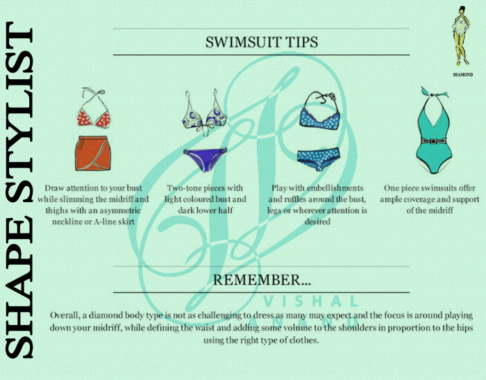 HOW TO DRESS FOR YOUR BODY SHAPE-WOMEN-SHAPE STYLIST by Vishal Anand at ...