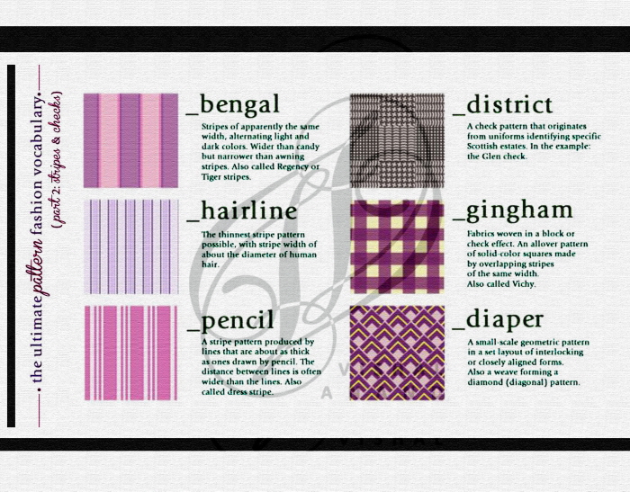 FABRIC PATTERNS-VOCABULARY by Vishal Anand at Coroflot.com