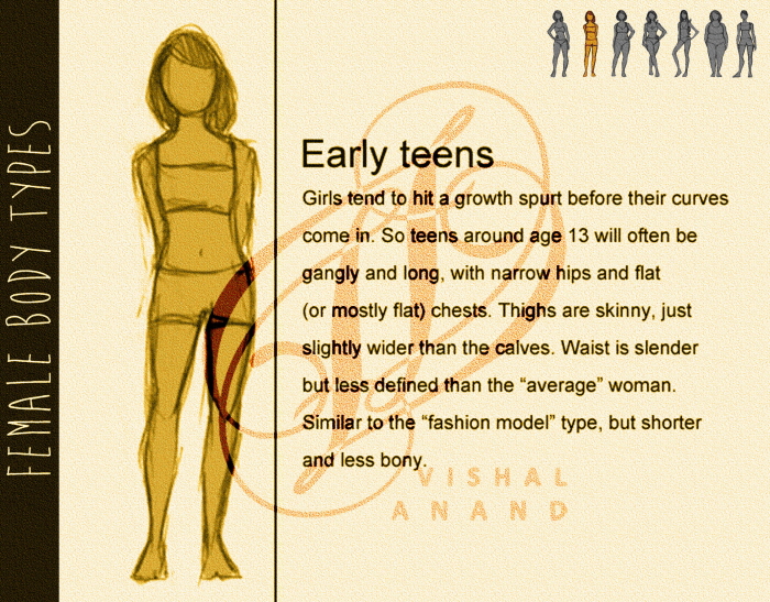 HOW TO DRESS FOR YOUR BODY SHAPE-WOMEN-SHAPE STYLIST by Vishal Anand at ...