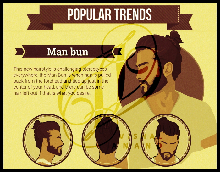 GUIDE FOR MENS POPULAR HAIR STYLES by Vishal Anand at Coroflot.com