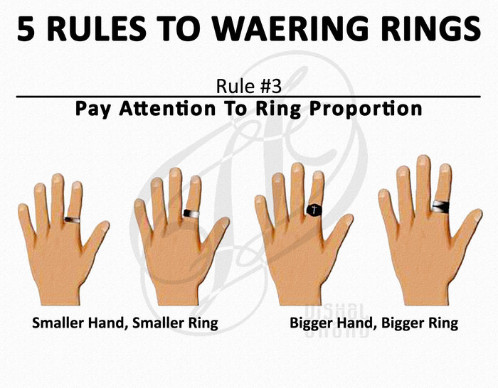 GUIDE TO HAND GESTURES & RINGS by Vishal Anand at Coroflot.com