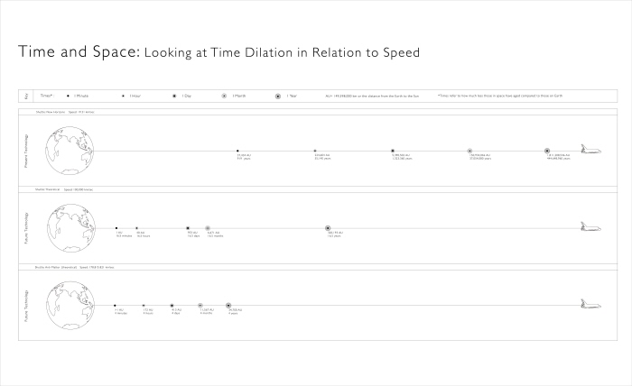 An upload by Michelle Duah on Coroflot: to the project Info Design