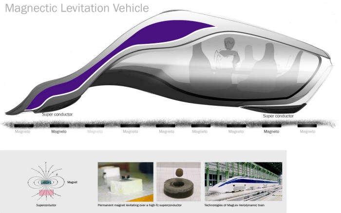Car Design by Ricardo Rocha Prudente at Coroflot.com