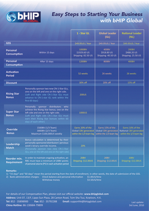 bHIP Global Artwork by J M at Coroflot.com