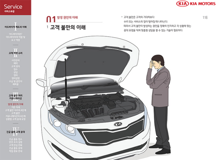 illustration for Kia Motors service guilde manual book by Wonman Kim at ...
