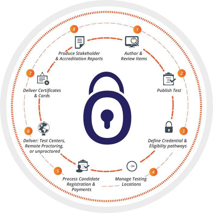 Infographics / Technical Diagram by Fahad Hussain at Coroflot.com
