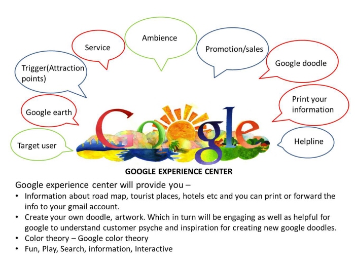 GOOGLE Experience Design Center by Manoj kuldeep at Coroflot.com