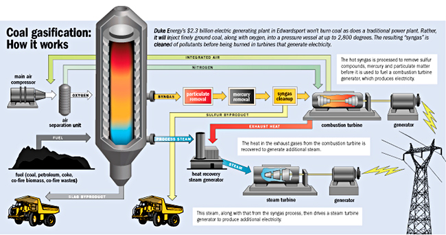 infographics by david vrabel at Coroflot.com