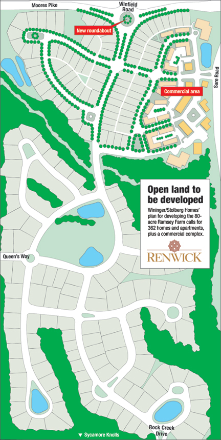 infographics by david vrabel at Coroflot.com