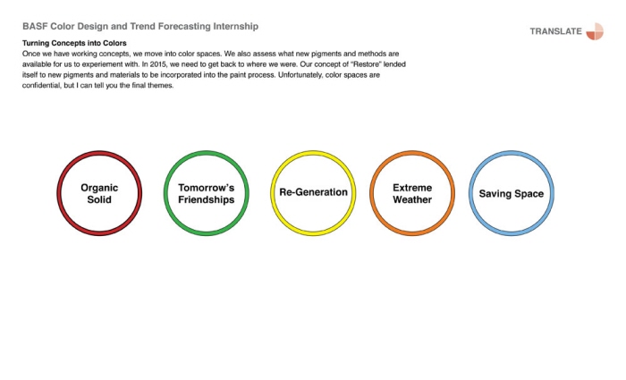 BASF Color Trend and Forecasting Internship by Morgan Phillips at ...