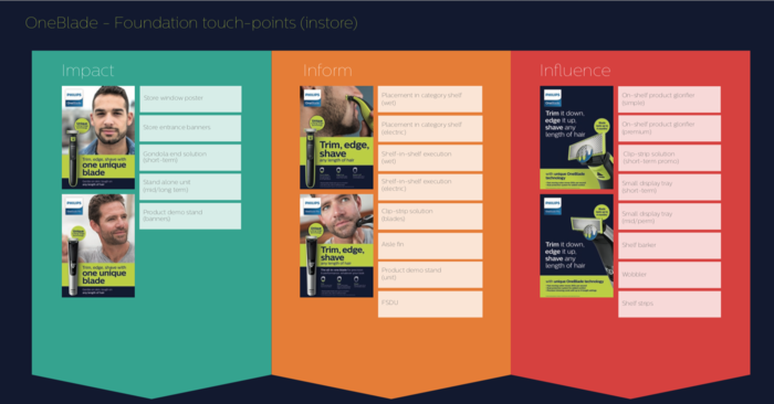 An upload by Olga Sinchevici on Coroflot: to the project Brand VIS ID ...