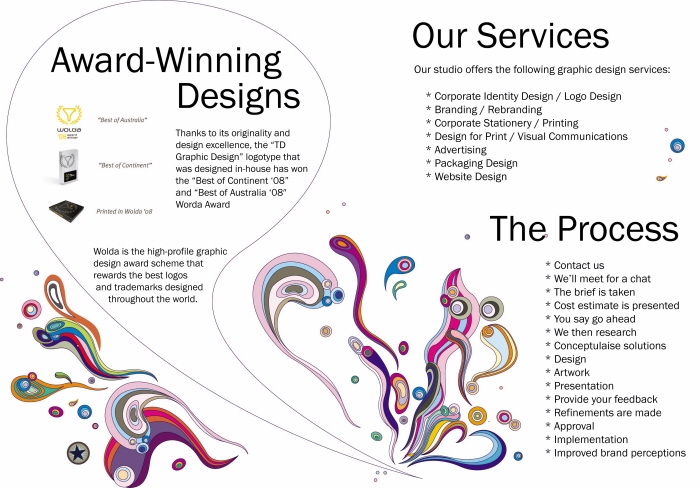 Visual Communication Sample Exercise by Thomas Dang at Coroflot.com