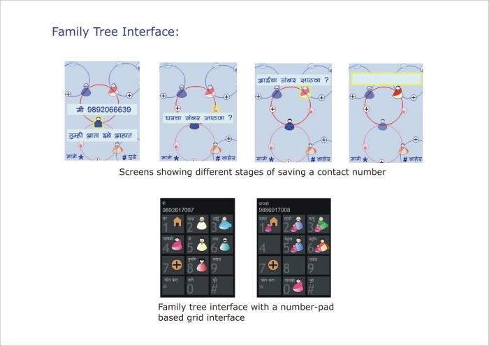Family Tree Interface by Kirti Kanitkar at Coroflot.com