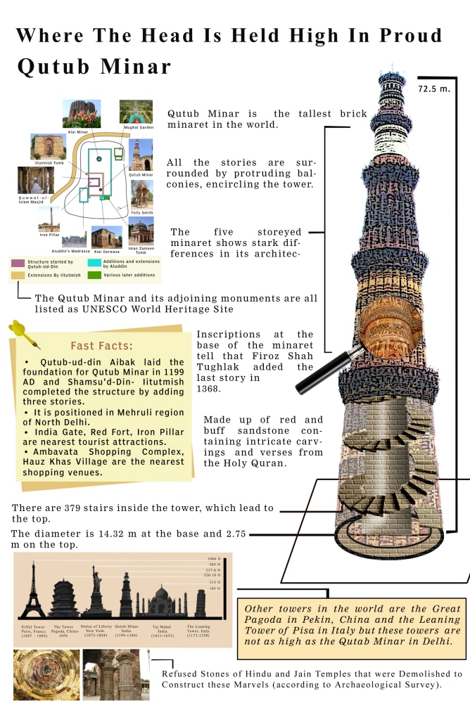 Qutub Minar Architecture Drawing