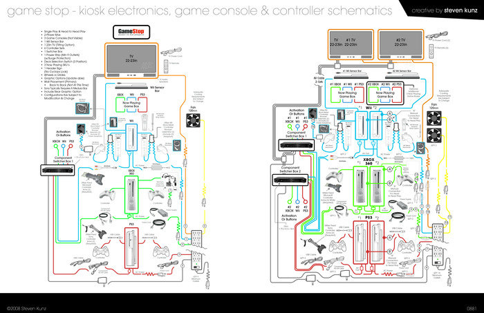 Gamestop - Game Demonstrators by Steve Kunz at Coroflot.com
